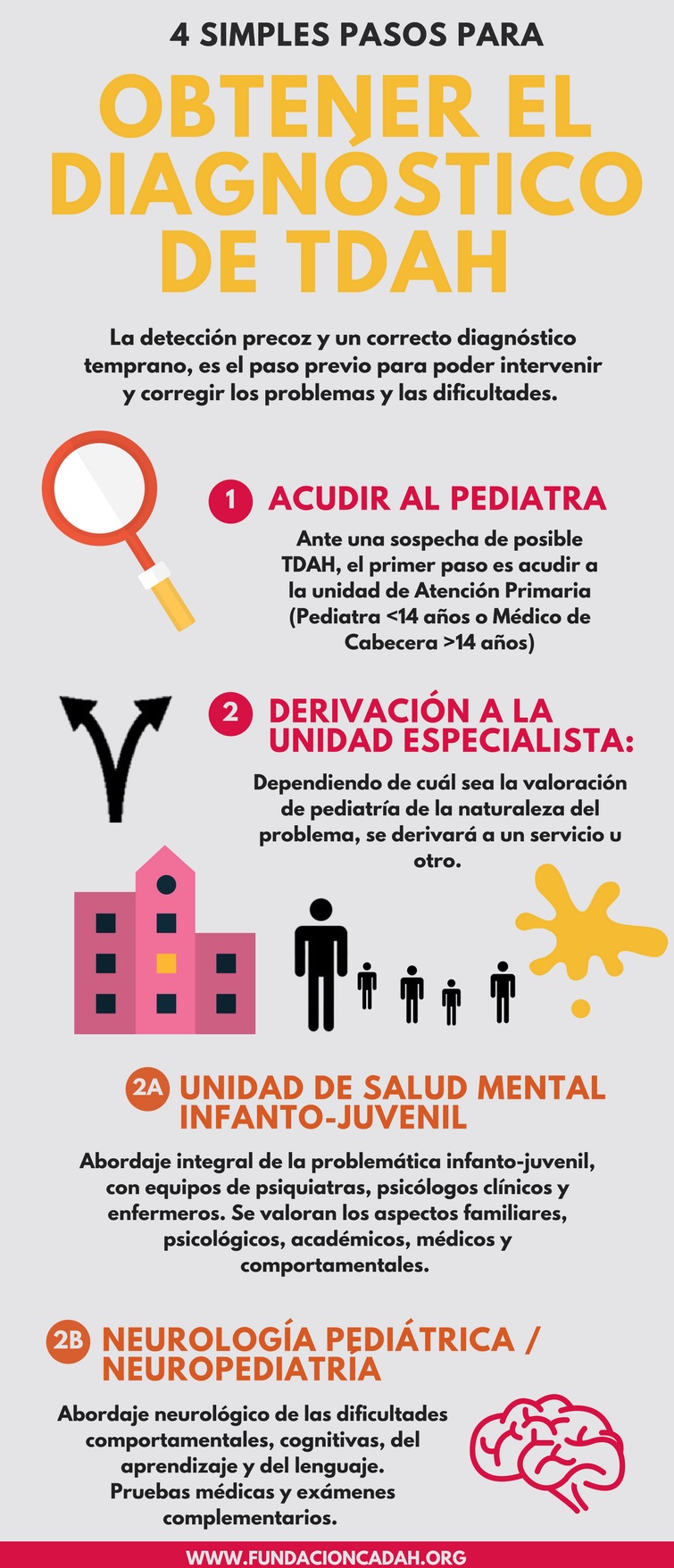 4 pasos para el diagnóstico de TDAH 4 pasos para el diagnóstico de TDAH