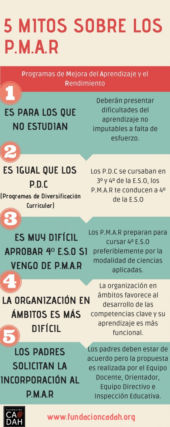 TDAH: 5 mitos sobre los PMAR